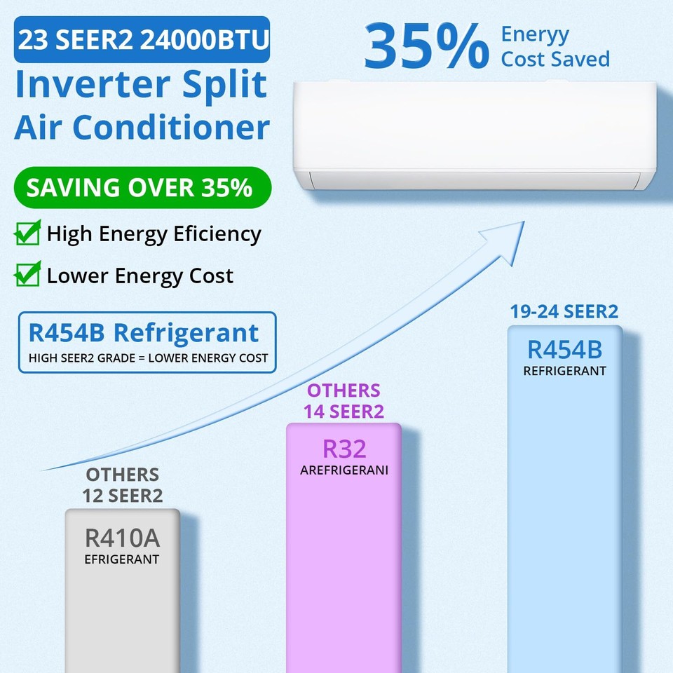 24000BTU Ductless Mini Split Air Conditioner 23 SEER2 230V AC Unit and ...
