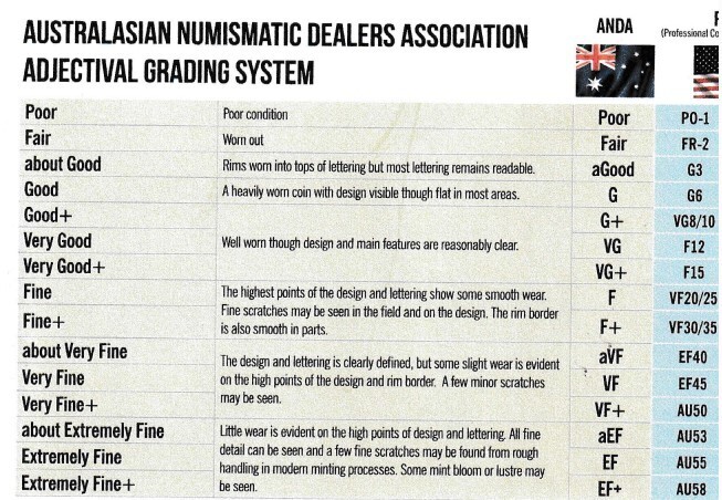 2016 50 Fifty Cent Coin Decimal Changeover 50c Commemorative Circulated ...