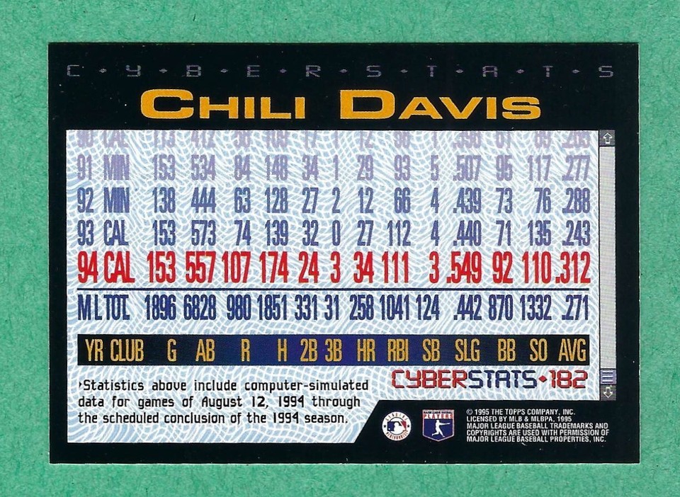 1995 Topps Baseball - Chili Davis #182 Angels | eBay
