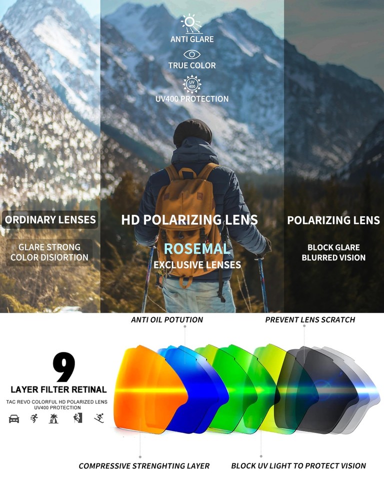 Polarized Sunglasses for Men Women,TR90 Sport Sunglasses, UV400 Protection, A... | eBay