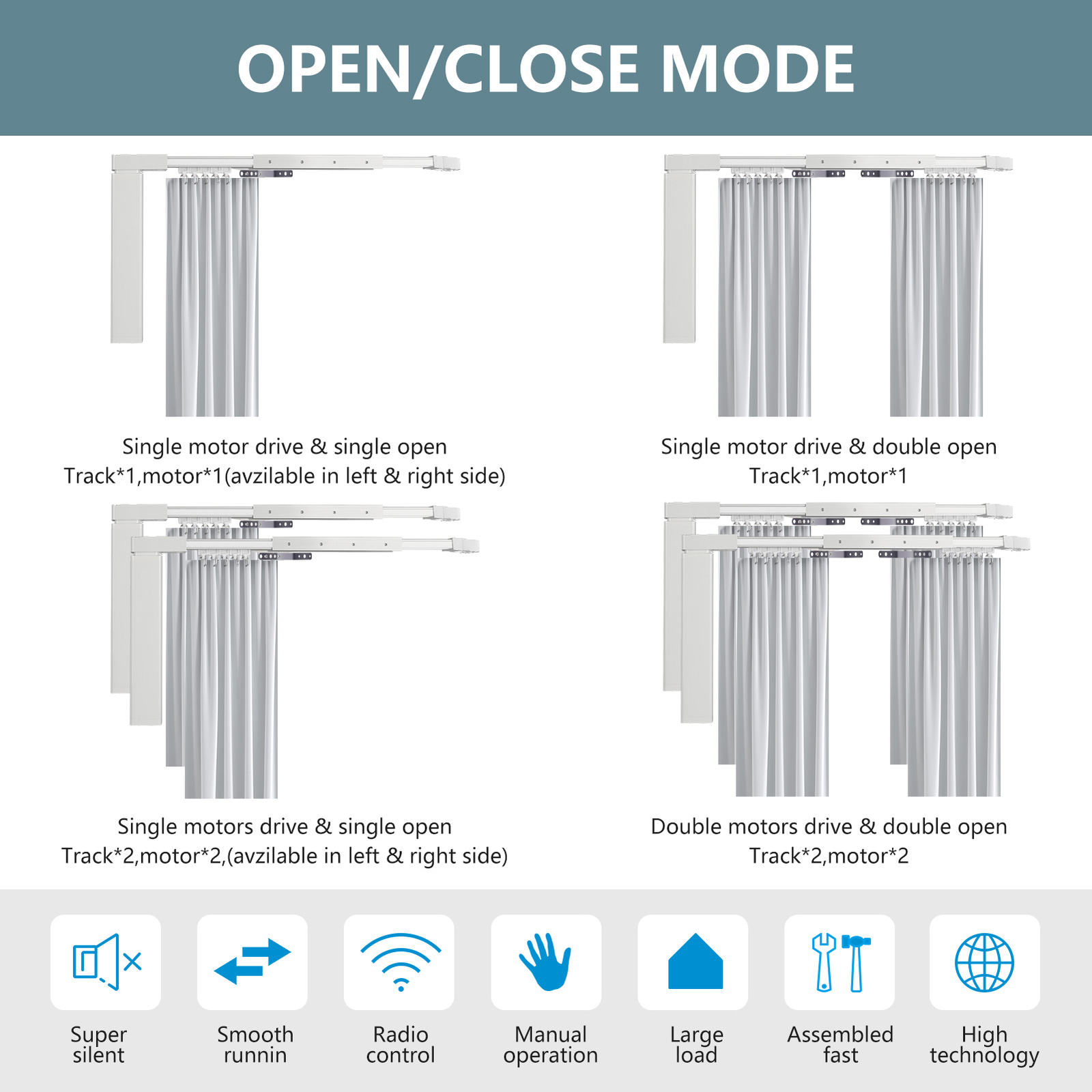 87"-244" Motorized Curtain Track Motor Automatic Remote Control Wifi ...