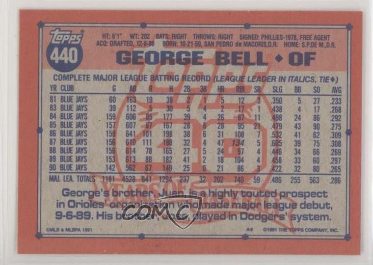 1991 Topps Operation Desert Shield George Bell #440 Shield | eBay