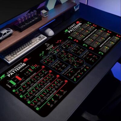 Large Computer Desk Mat W/ Stock Trading Candlestick Chart Patterns ...