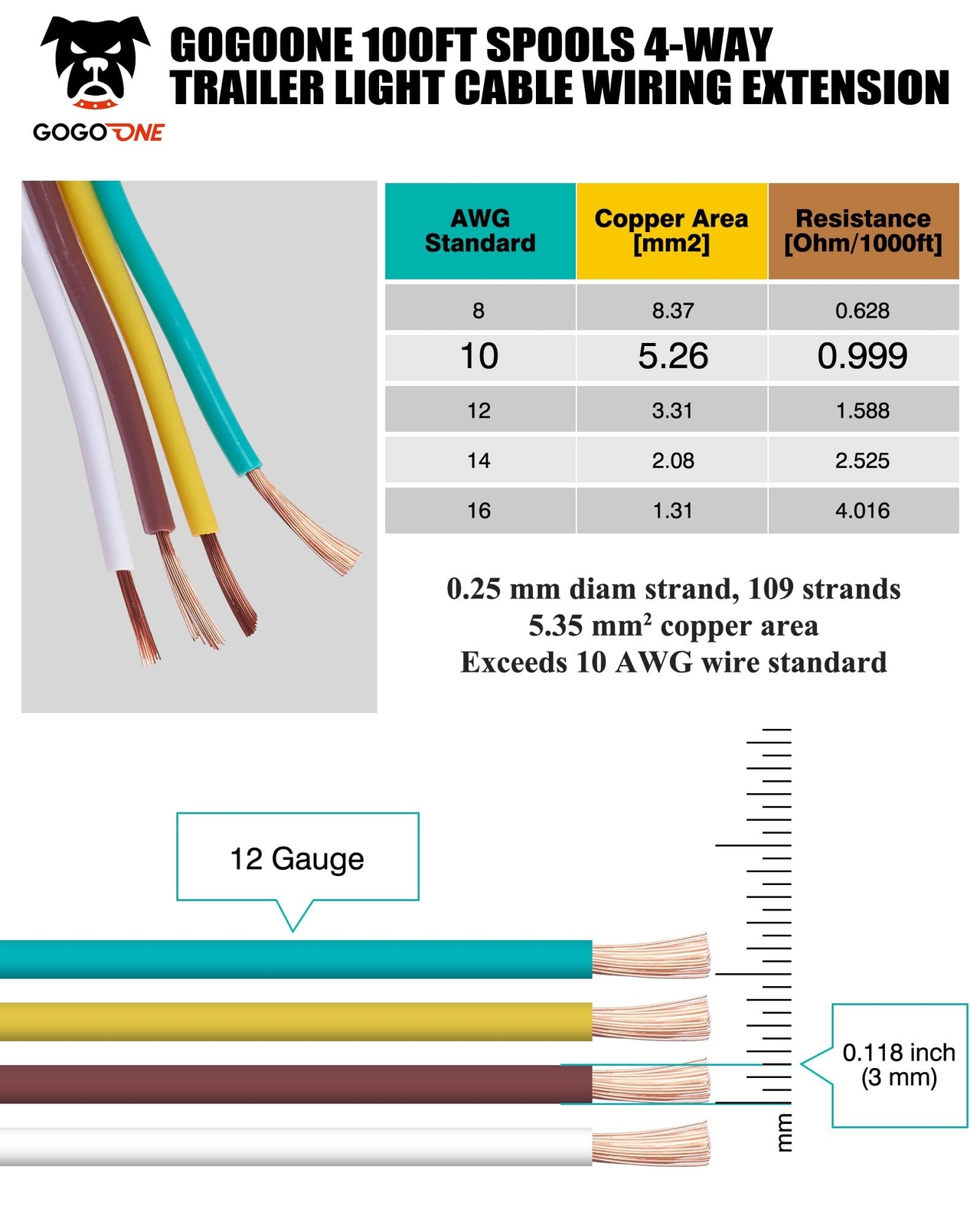 100FT 4-Way Trailer Towing Wiring Harness Bonded Wires Spool Enough 14 ...