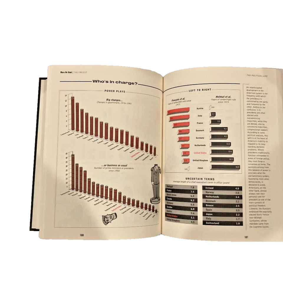 Where We Stand by Wolfe, Michael; World Bank Research Team; Wolff ...