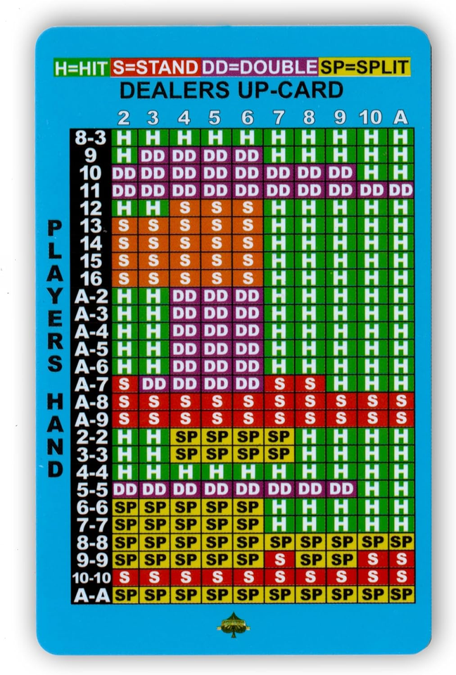 Basic Strategy Card for Blackjack | eBay