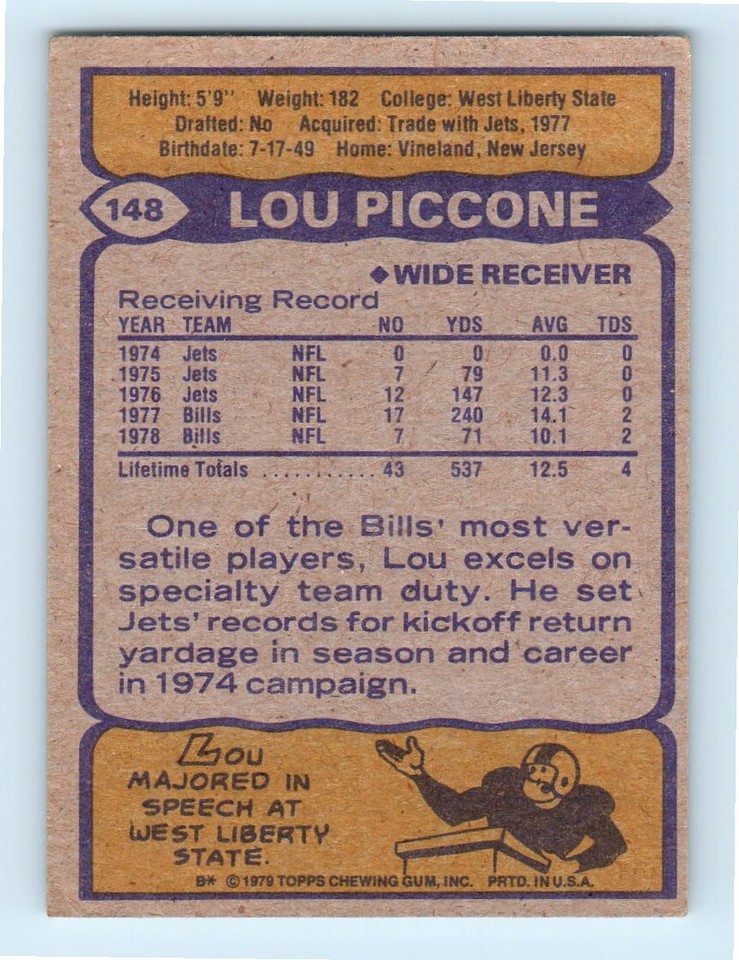1979 Topps Lou Piccone Buffalo Bills #148 | eBay