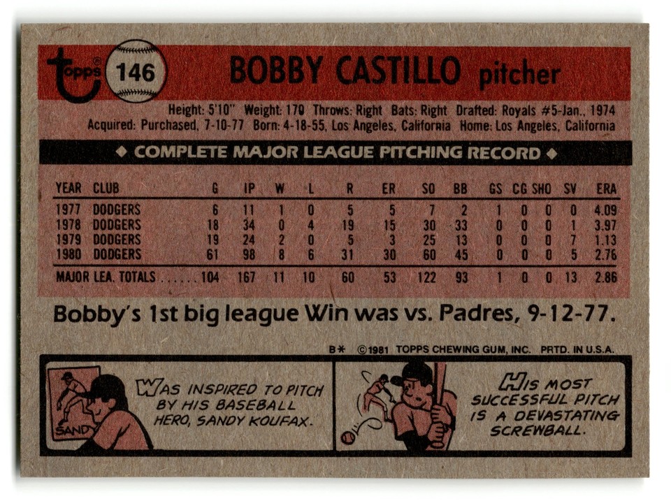1981 Topps #146 Bobby Castillo Los Angeles Dodgers | eBay