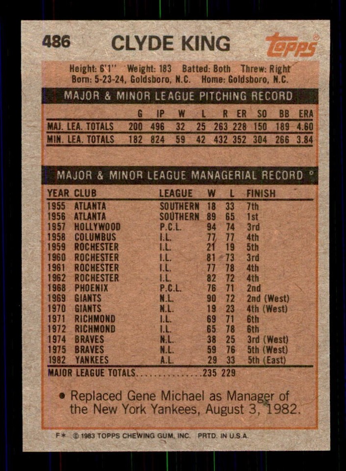 1983 Topps Baseball #486 Clyde King EX/MT or Better *cc1 | eBay