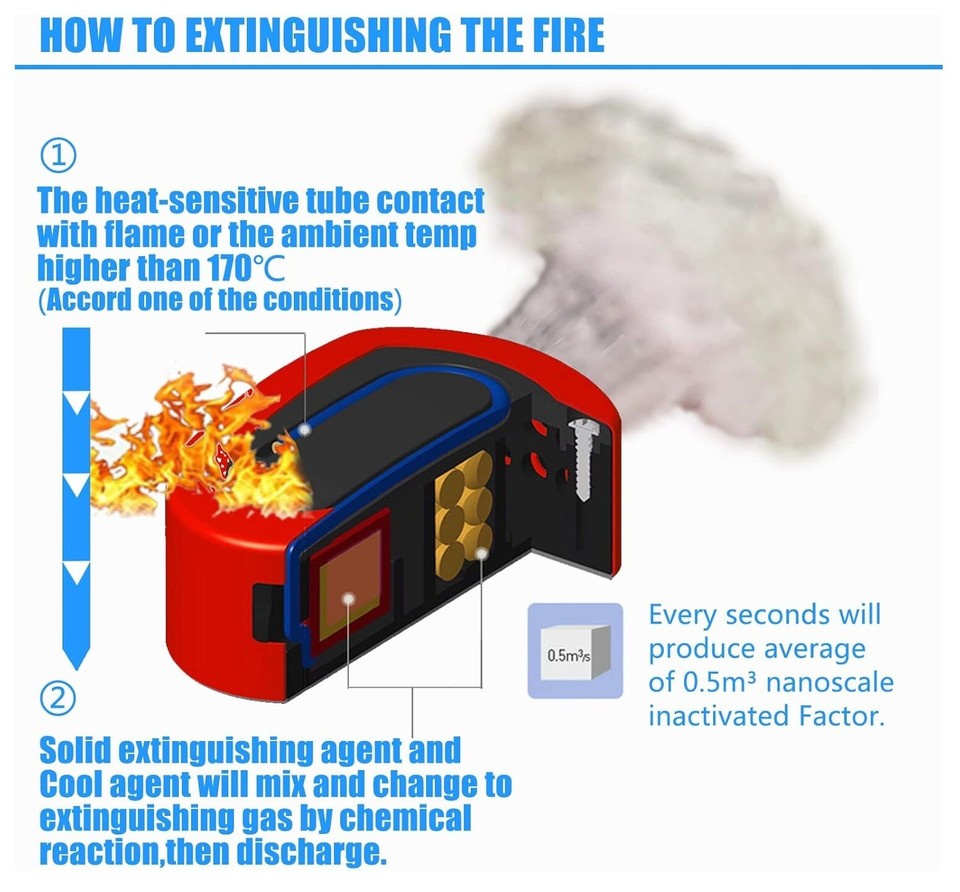 Automatic Fire Extinguisher,Fire Extinguisher Car,Small Fire ...