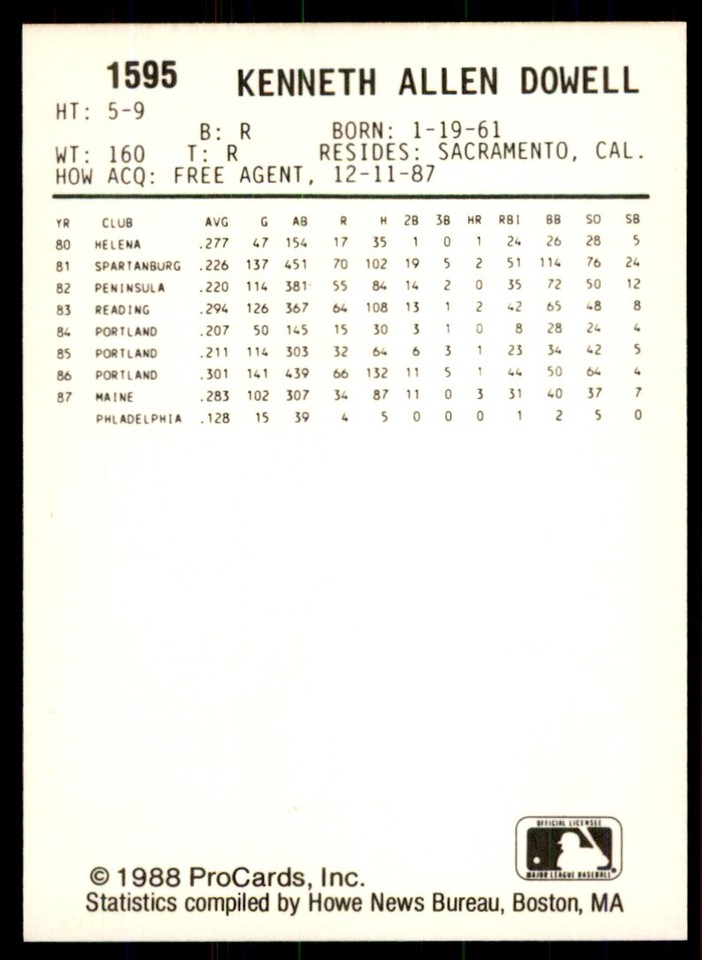 1988 ProCards Ken Dowell Baseball cards #1595 | eBay