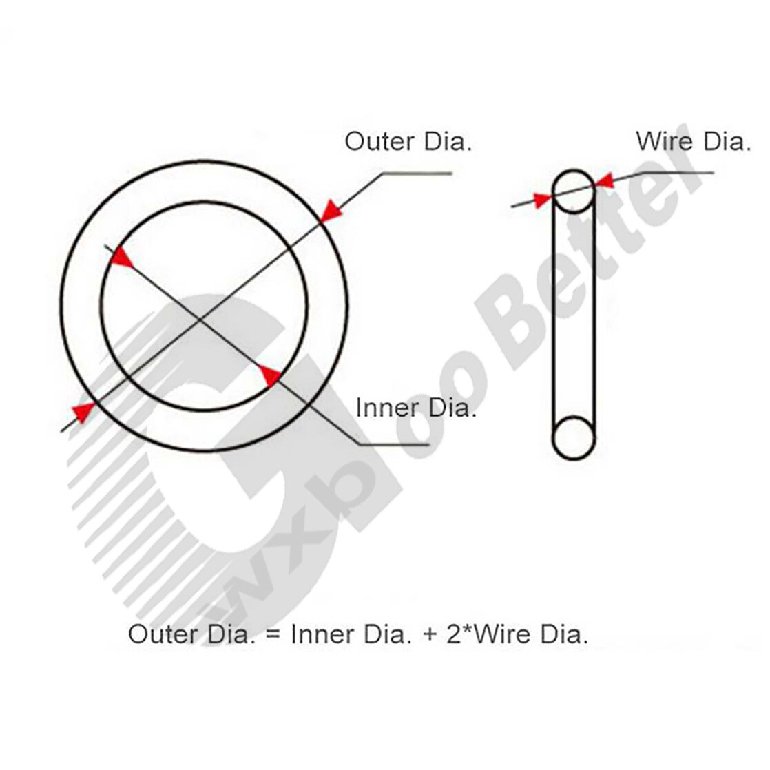 Silicone O Rings CS=3.0mm OD=Φ36mm~Φ66mm Food Grade Red O Ring Sealing ...