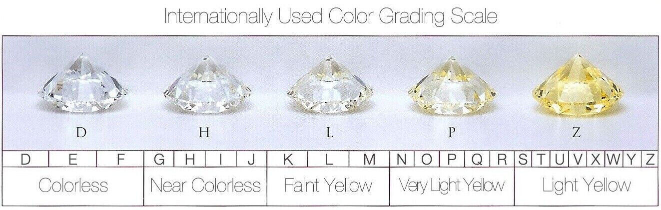 VVS1 White Moissanite Diamond Clarity D Color Round Brilliant Certified ...