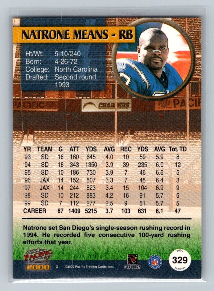 2000 Pacific #329 Natrone Means | eBay