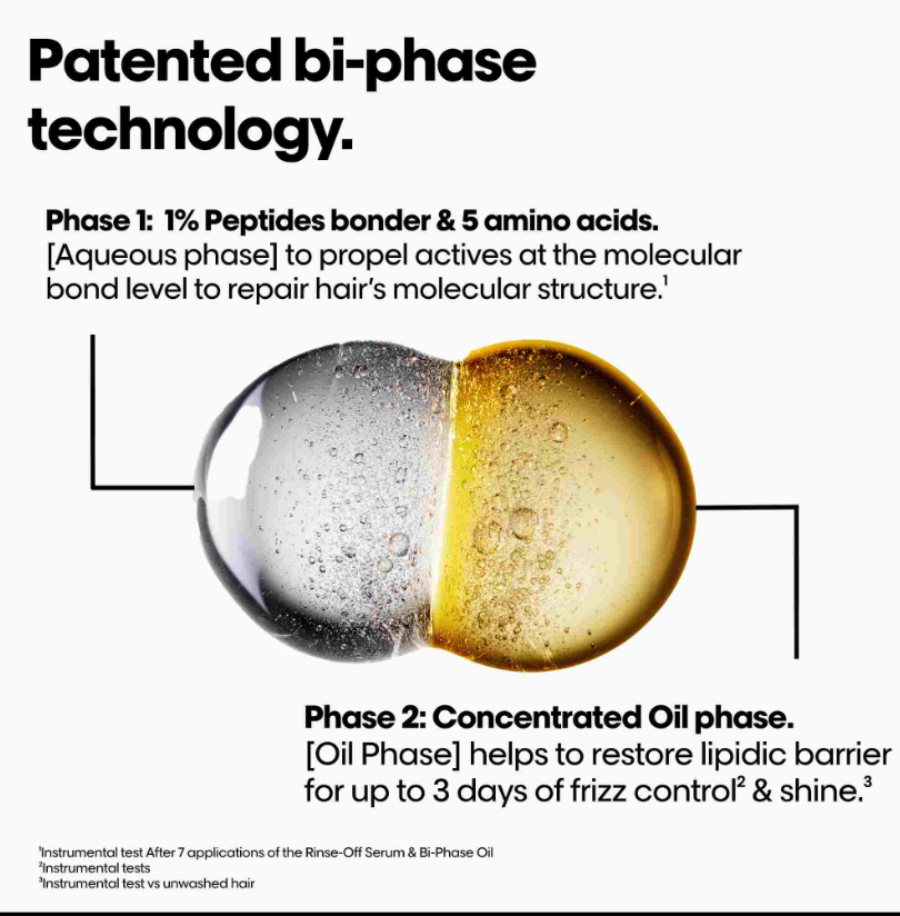 Absolut Repair Molecular Bi-Phase Oil 90ml UK SELLER | eBay