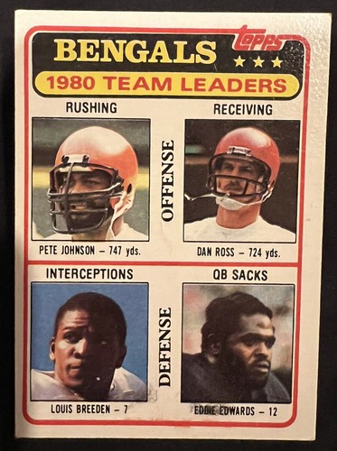 1981 Topps Cincinnati Bengals Team Leaders Checklist #488 | eBay
