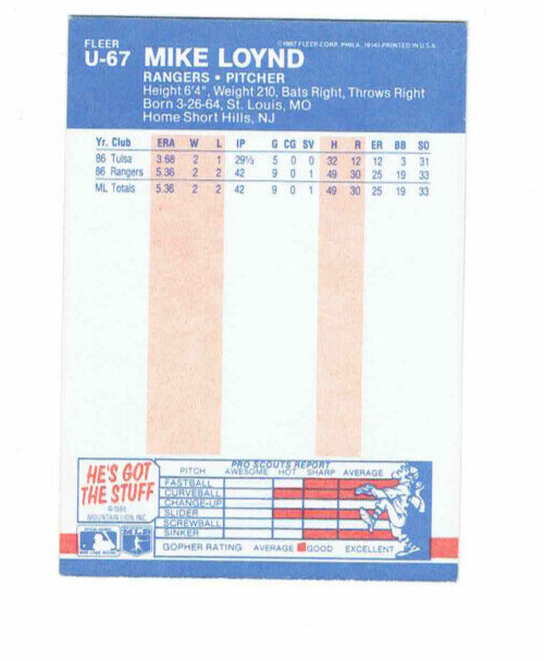 Mike Loynd Texas Rangers Pitcher #U-67 Fleer 1986 #Baseball Card | eBay