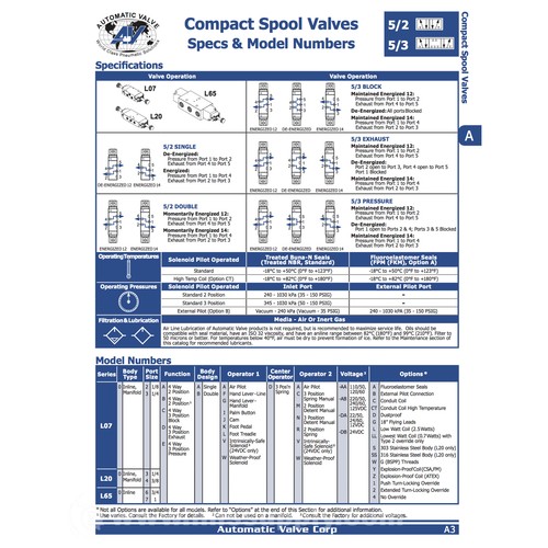 Automatic Valve L2003AAWR-DBY1 5/2 Solenoid Valve MFGD | eBay