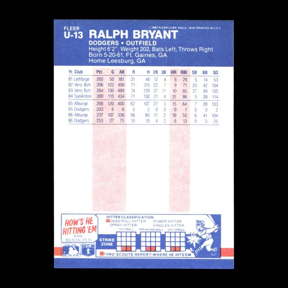Ralph Bryant 1987 Fleer Update Rookie Los Angeles Dodgers #U-13 Nice ...