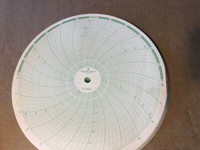 Recorders & Plotters - Foxboro Chart Recorder