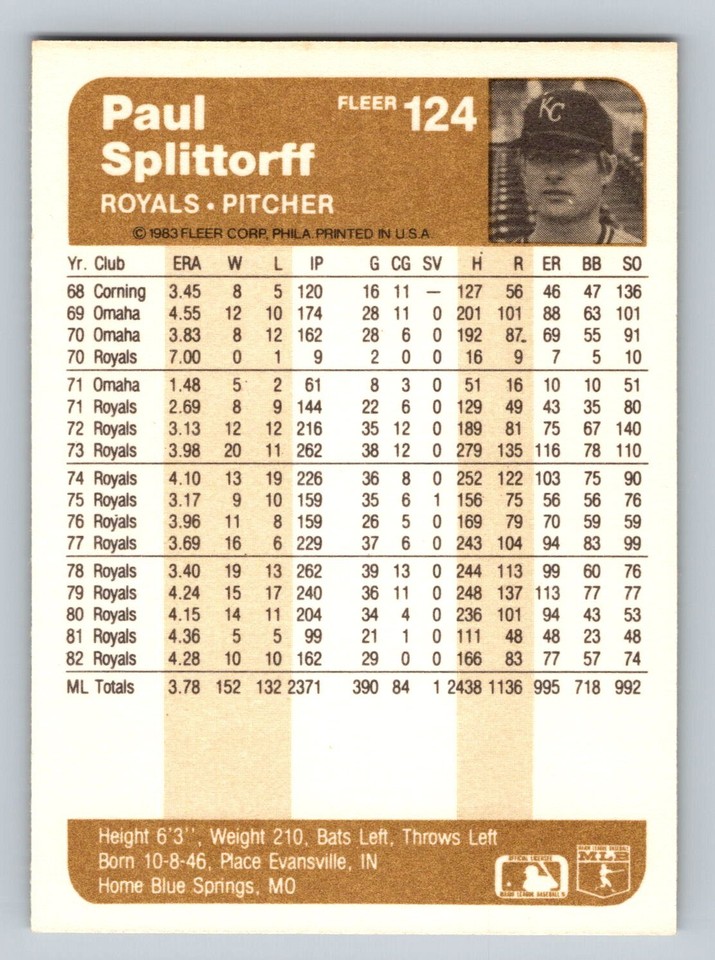 1983 Fleer Baseball #124 Paul Splittorff Kansas City Royals | eBay
