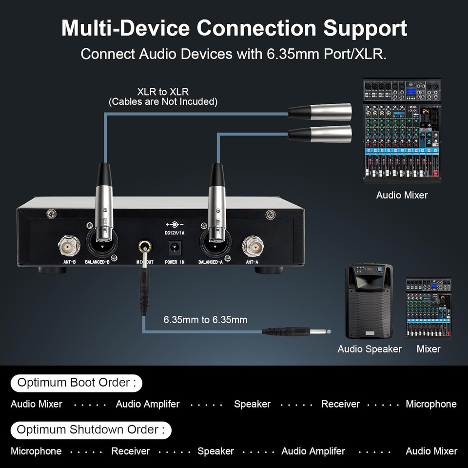 Dual Wireless Lavalier Microphone,Uhf Cordless Lavalier Mic System Set ...