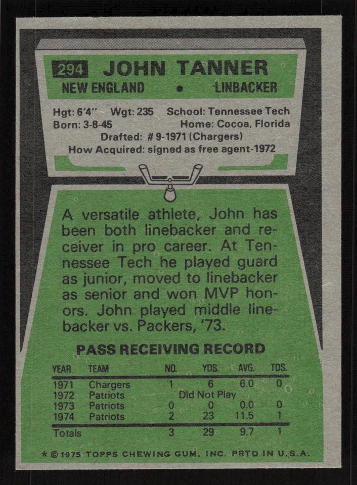 1975 Topps #294 John Tanner Card TCCCX | eBay