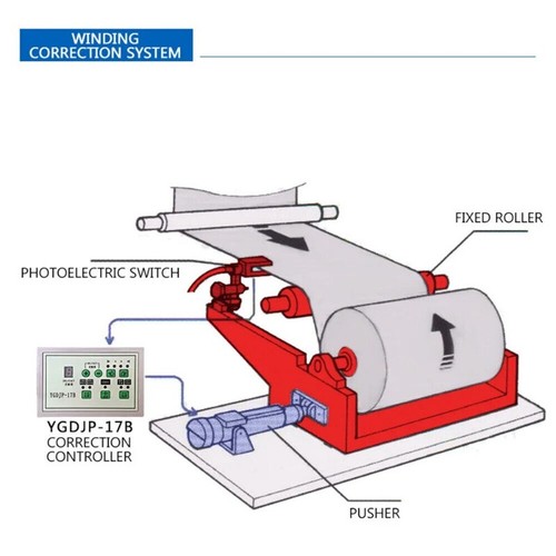Automatic Photoelectric Deskew Controller for Slot-type Discharge and ...