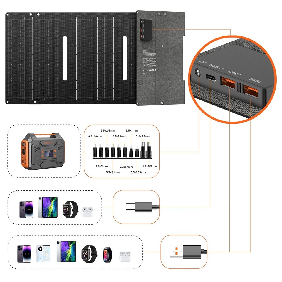 Portable Solar Panel 60W Foldable Solar Charger with DC/USB C/USB A ...