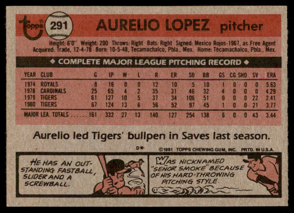1981 Topps #291 Aurelio Lopez | eBay