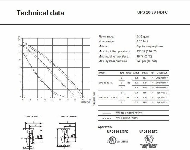 Grundfos UPS 26-99 FC Circulator Pump with Flow Check (52722512) for ...