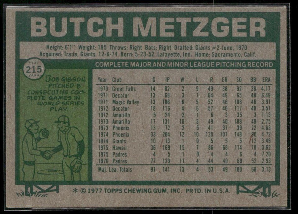 1977 Topps #215 Butch Metzger | eBay