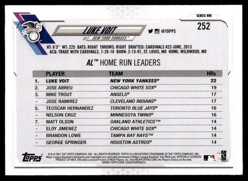 2021 Topps Luke Voit New York Yankees #252 | eBay