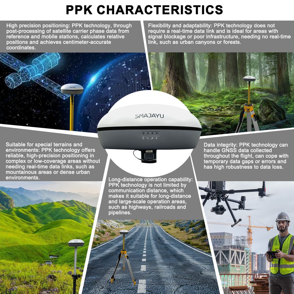 RTK GNSS Receiver PPK GPS Land Survey Equipment High-Precision RTK SMA20 Base | eBay
