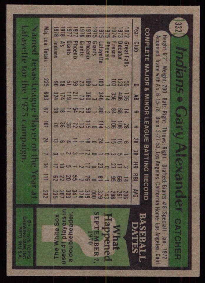 1979 Topps Gary Alexander Cleveland Indians #332 | eBay