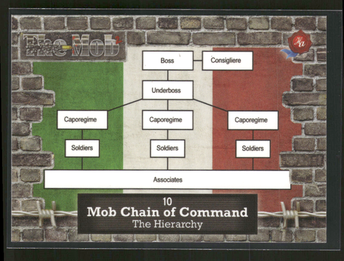 2023 Historic Autograph's Mob 2 Card #10 Mob Chain Of Command Hierarchy ...
