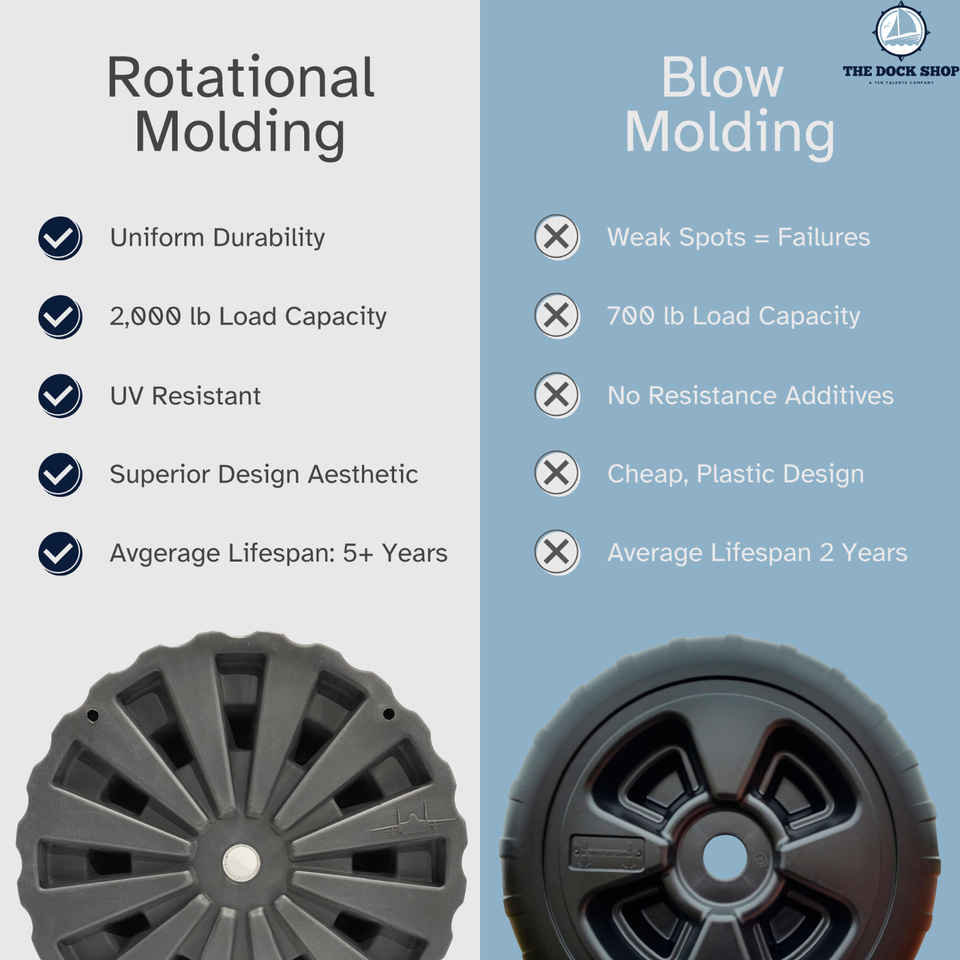 Eagle Wheel - Universal 24” Heavy Duty Plastic Dock Wheel | eBay