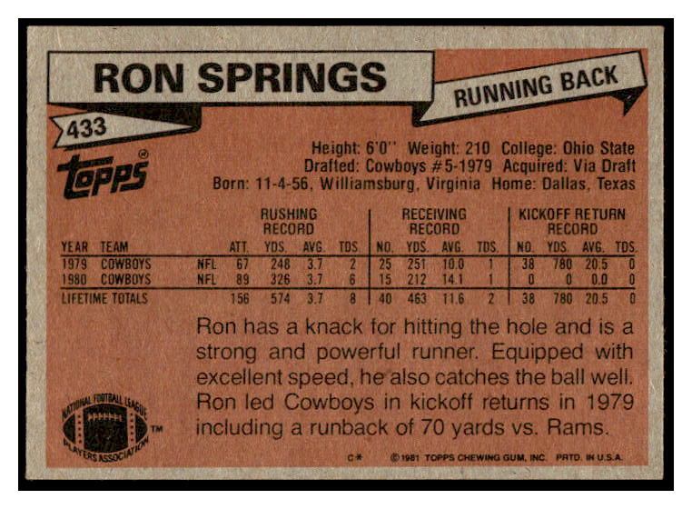 1981 Topps #433 Ron Springs Dallas Cowboys Rookie Excellent | eBay