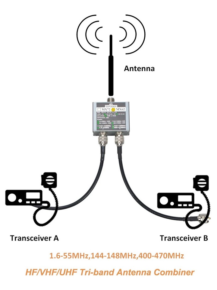 Tri-band Amateur Antenna Combiner MX62 60-100W Linear Antenna Duplexer ...
