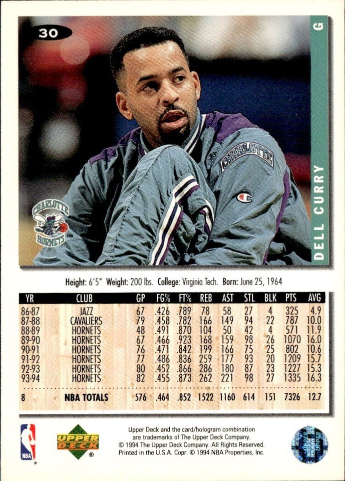 1994-95 Upper Deck Collector's Choice Silver Signature #30 - Dell Curry ...