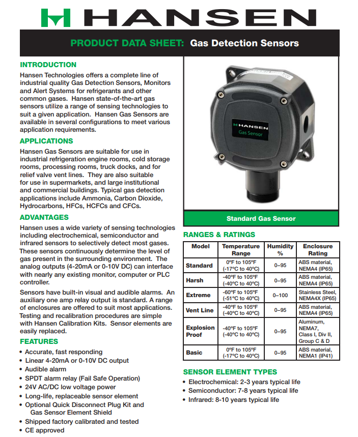 NEW HANSEN NH3 AMMONIA GAS DETECTION SENSOR HEC4H-N250 / Part No. 31 ...