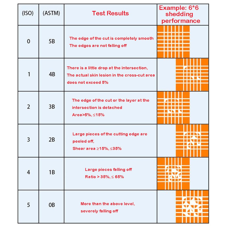 4in1 Cross-hatch Plate Hundred Grid Adhesion Tester SISI Cross Cutting ...
