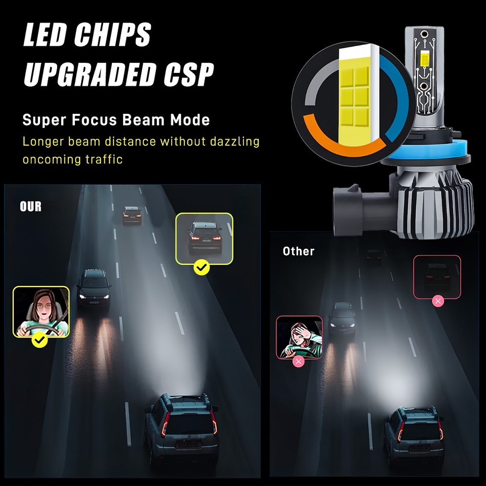 H11 LED Headlight Super Bright Bulbs Kit 6000K White 80000LM Low Beam ...