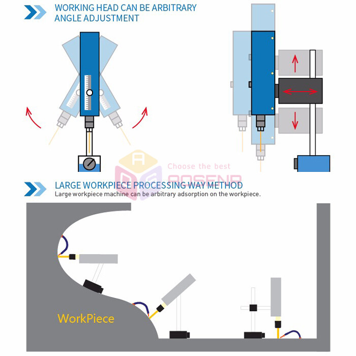 NEW Broken Tap Remover Screw Extractor Removal Tool Take Off EDM ...