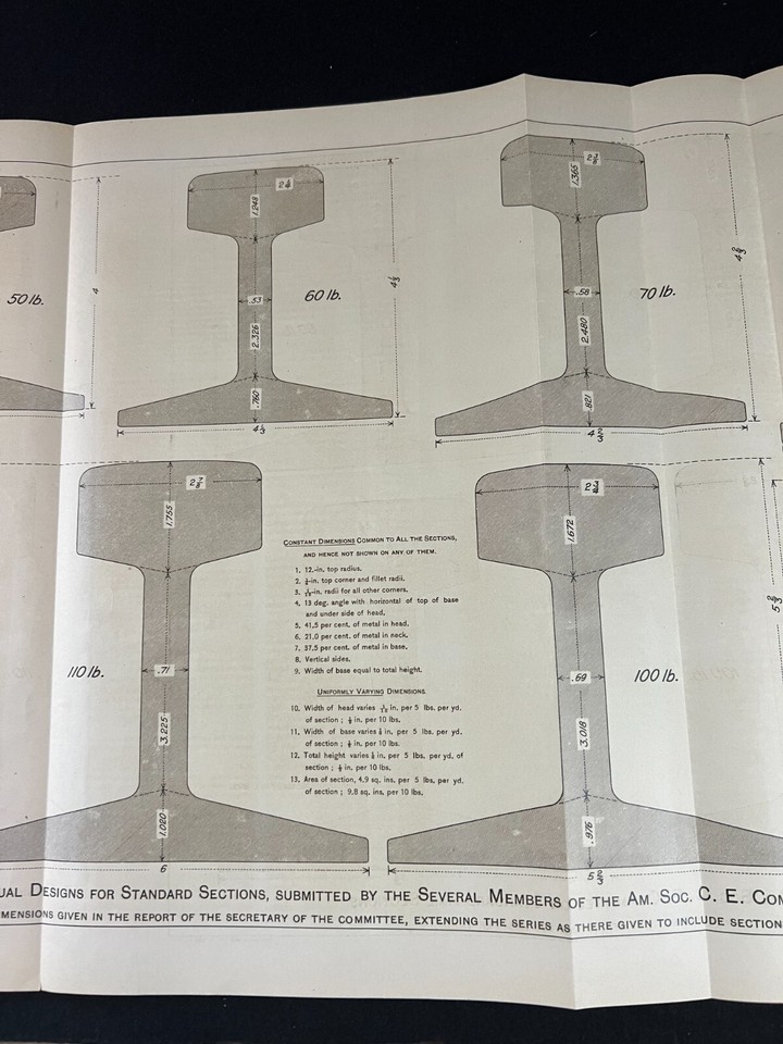 1891 Antique Drawing Illustration Standard Rail Sections | eBay