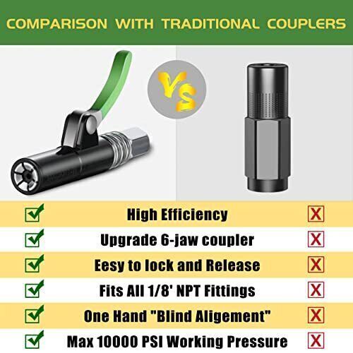 Grease Gun Coupler Locks on Like Air Chuck Fit SAE & Metric Zerk ...