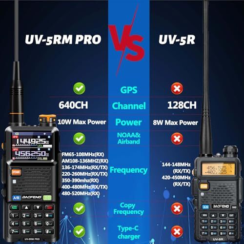 2 X Baofeng UV-5RM PRO GPS 10W Long Range Multi-Band Ham Radio Walkie Talkie | eBay