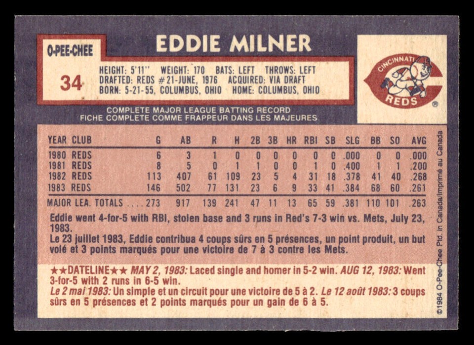 Eddie Milner Cincinnati Reds 1984 O-Pee-Chee #34 | eBay