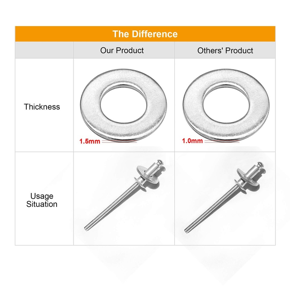 350 Pack Aluminum POP Rivet Washers for 1/8" Diameter Rivets, Thickness ...