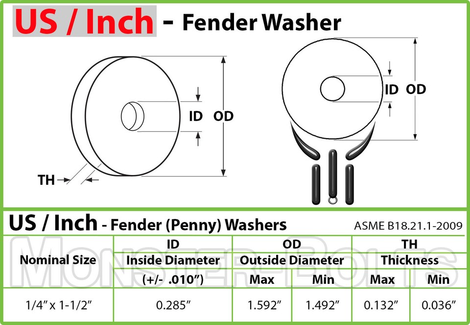 1/4" x 1-1/2" - Bulk 20 lbs - Fender Washer Galvanized Steel - Approx ...